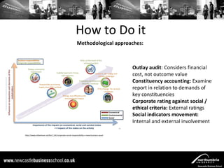 Lecture 10: Good and Bad CSR – A critical perspective | PPT