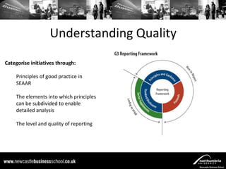 Lecture 10: Good and Bad CSR – A critical perspective | PPT
