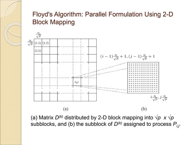 Lecture_10_Parallel_Algorithms_Part_II.ppt