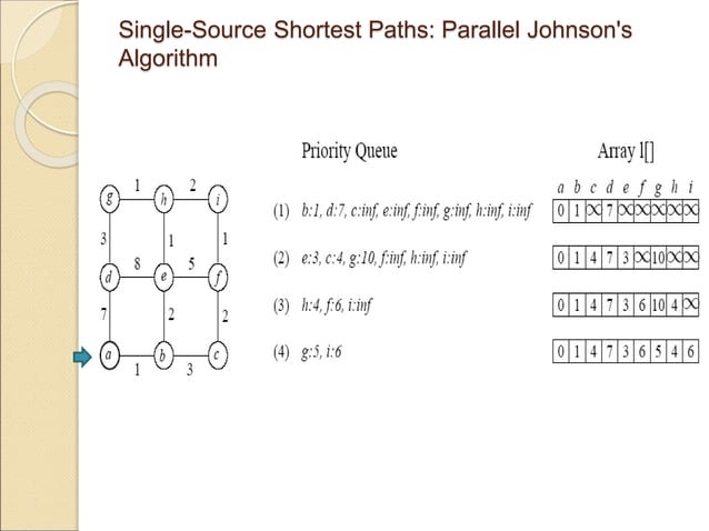 Lecture_10_Parallel_Algorithms_Part_II.ppt