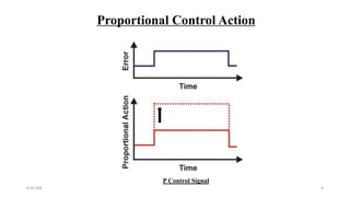 Lecture 10 PID and its Tuning (9) (1).pptx