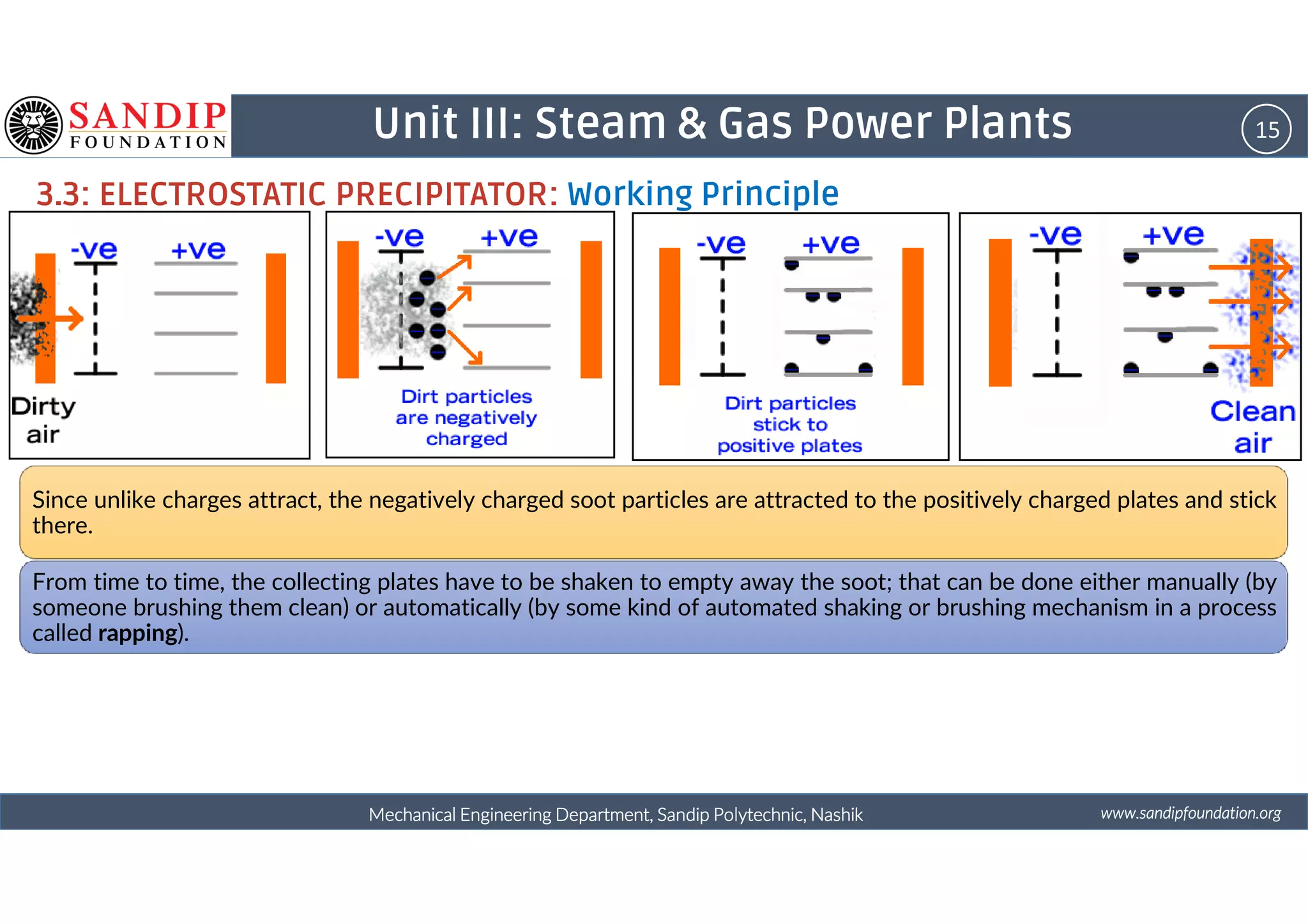 Lecture 10_PPE_Unit 3: Steam and Gas Power Plants | PDF