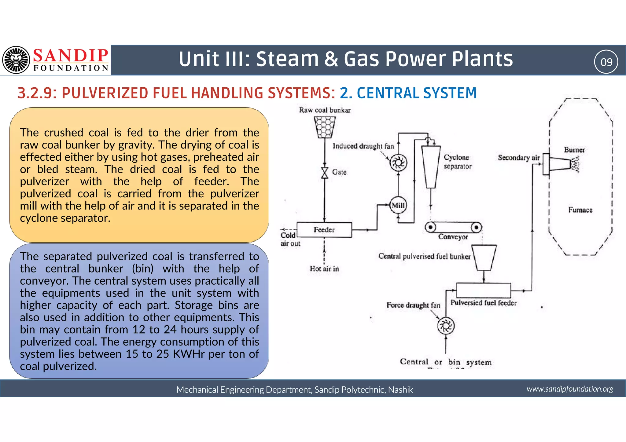 Lecture 10_PPE_Unit 3: Steam and Gas Power Plants | PDF