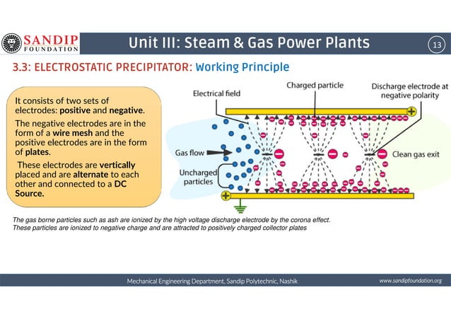 Lecture 10_PPE_Unit 3: Steam and Gas Power Plants | PDF | Home ...