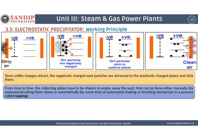 Lecture 10_PPE_Unit 3: Steam and Gas Power Plants | PDF | Home ...