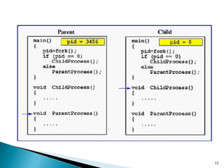 process creation OS | PPT