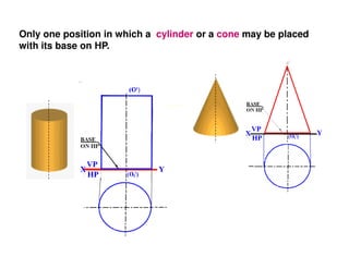 Lecture10 Projection of solids.pdf