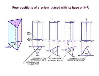 Lecture10 Projection of solids.pdf