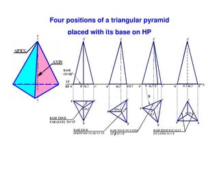 Lecture10 Projection of solids.pdf