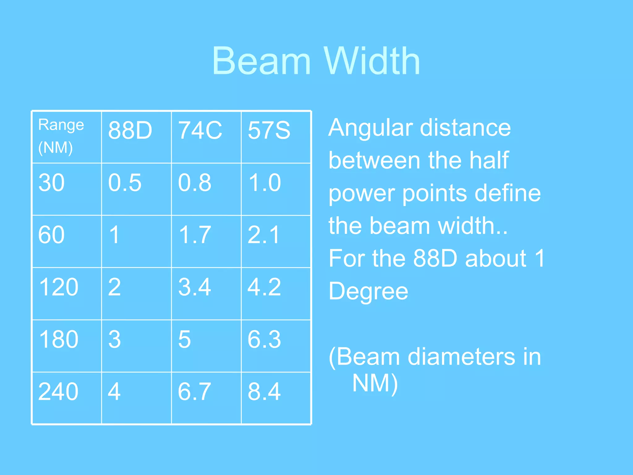 Lecture10 radar principles - Dragon Ball XenoVerse 2 | PPT
