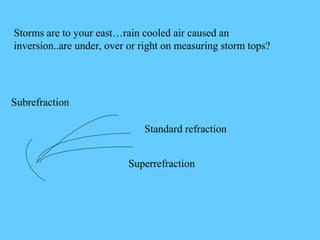 Lecture10 radar principles - Dragon Ball XenoVerse 2 | PPT