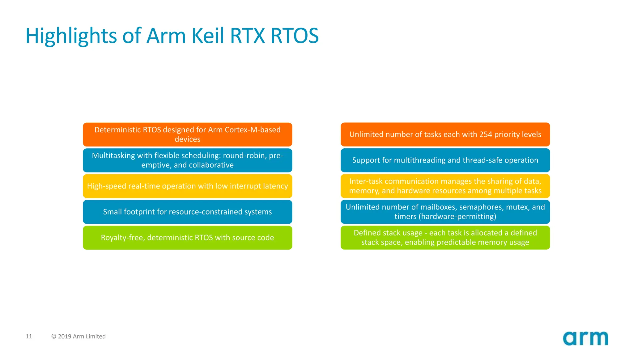 Lecture10_RealTimeOperatingSystems.pptx
