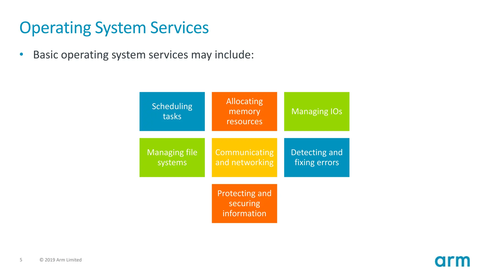 Lecture10_RealTimeOperatingSystems.pptx