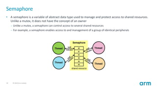 Lecture10_RealTimeOperatingSystems.pptx