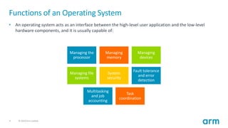 Lecture10_RealTimeOperatingSystems.pptx