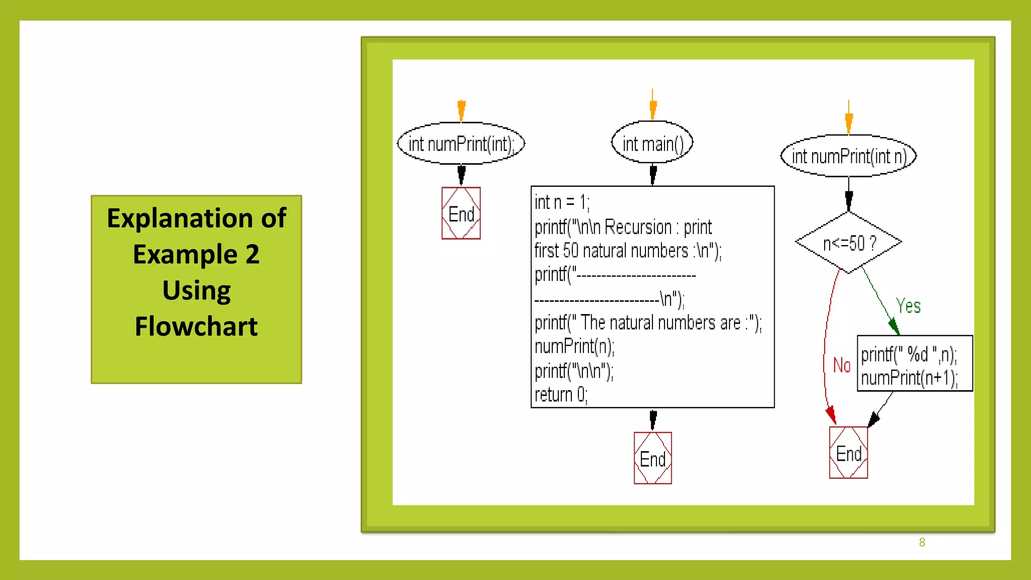 lecture 10 Recursive Function and Macros.ppt | Programming Languages ... lecture 10 Recursive Function and Macros.ppt | Programming Languages ...