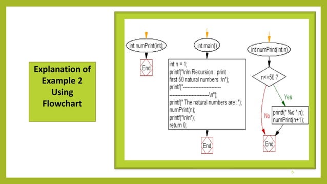 Lecture 10 Recursive Function And Macrosppt Programming Languages Computing