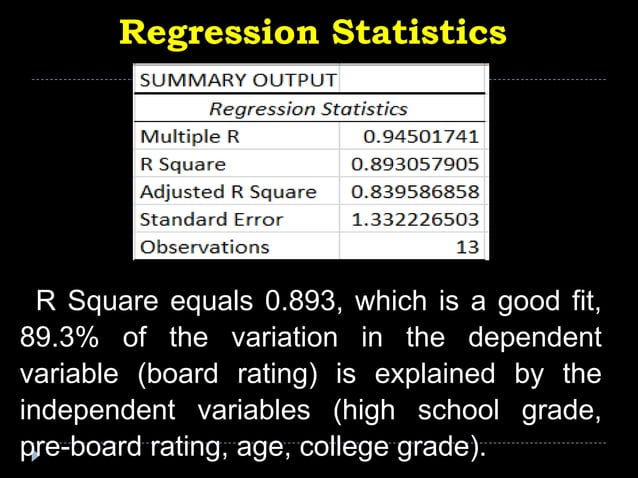 MATH LECTURE 10 REGRESSION ANALYSIS.pptx