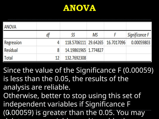 MATH LECTURE 10 REGRESSION ANALYSIS.pptx