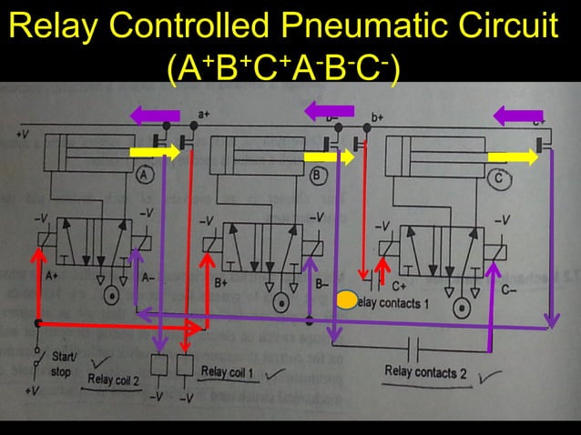 important of relays | PPT