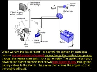 important of relays | PPT