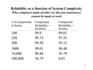 Lecture 10 Reliability.ppt