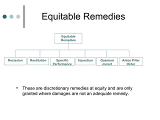 Lecture 10 remedies for breach | PPT