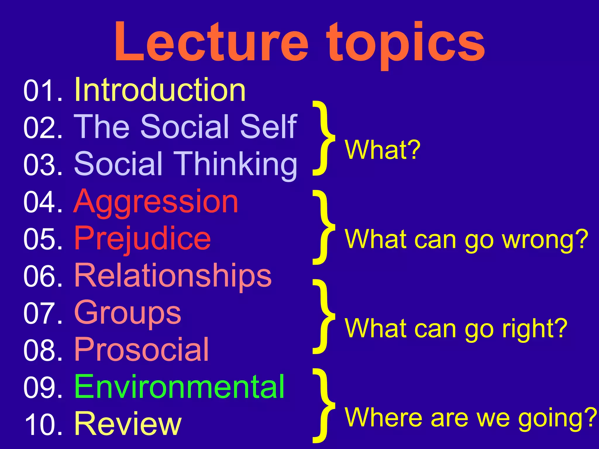 Social Psychology: Review | ODP