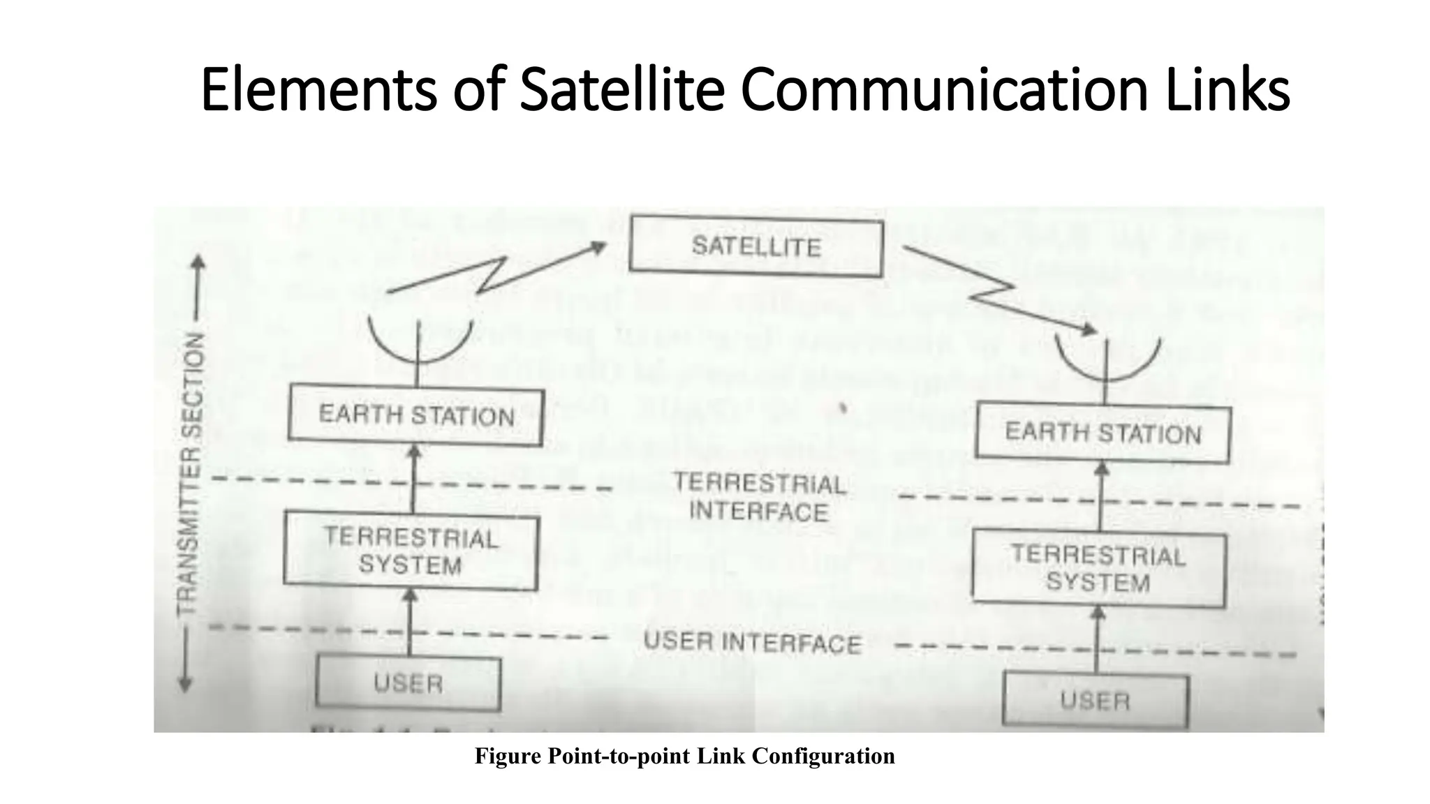 Lecture 10_Satellite Communication System.pptx