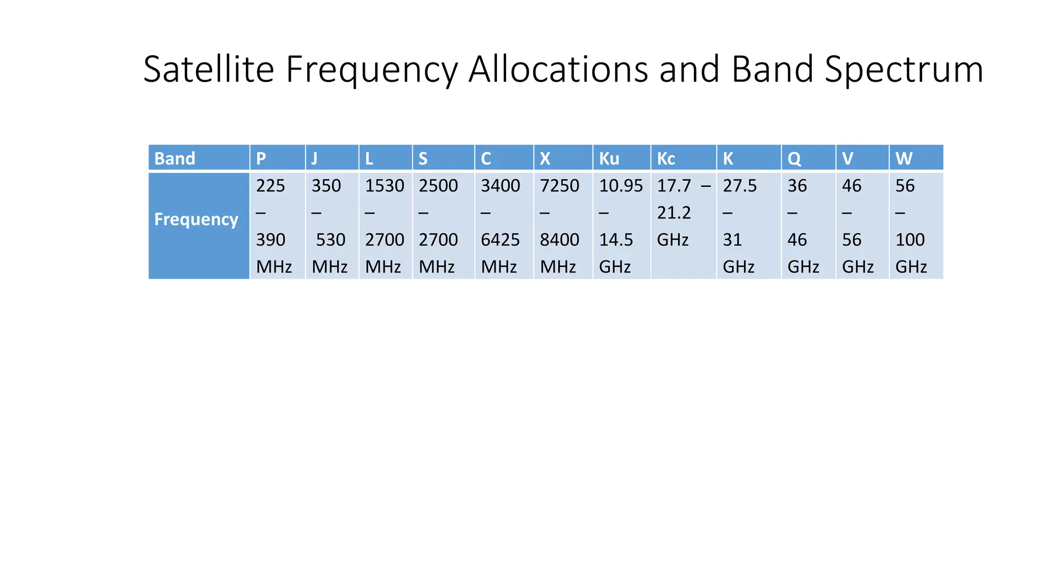 Lecture 10_Satellite Communication System.pptx