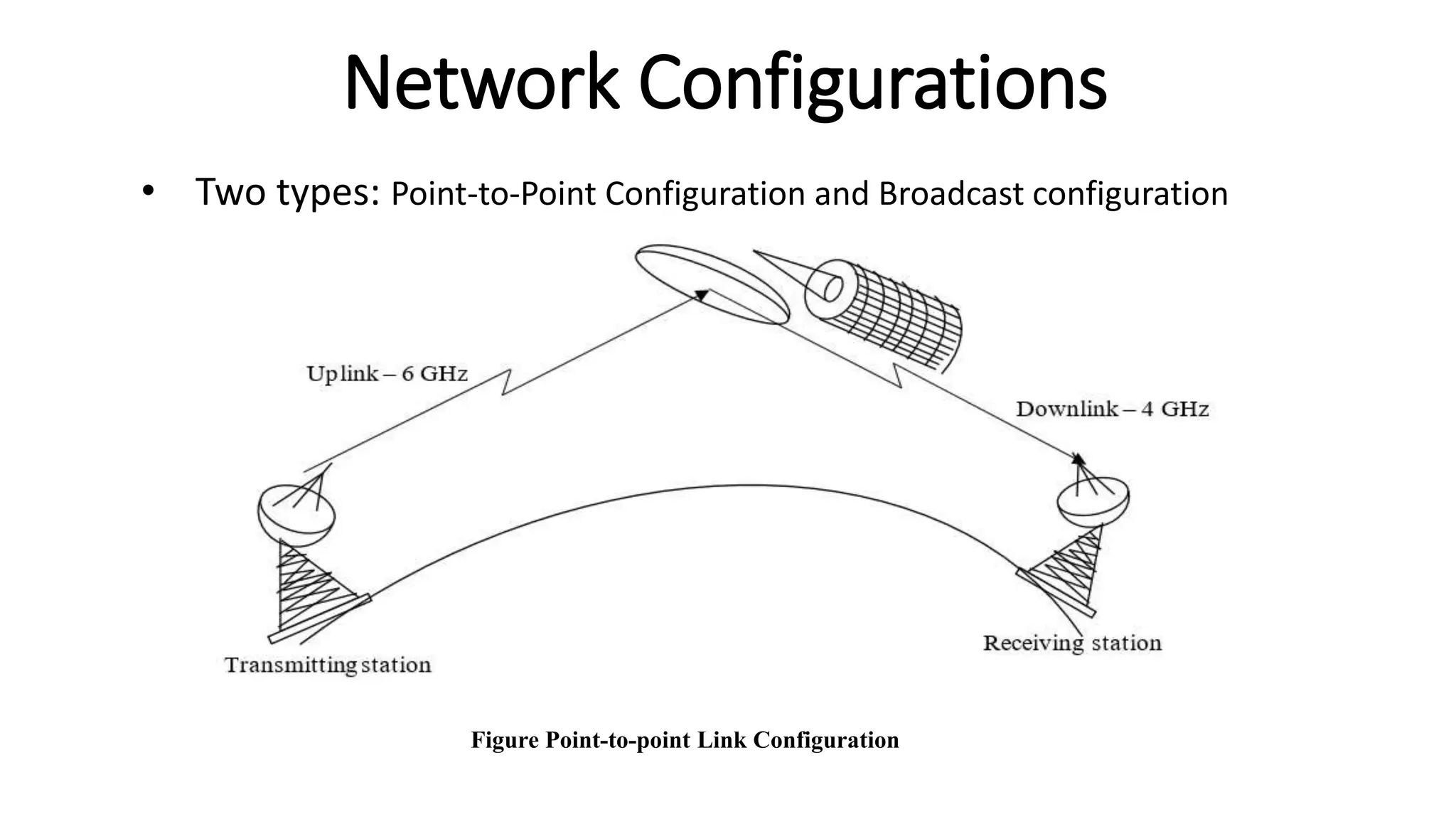 Lecture 10_Satellite Communication System.pptx