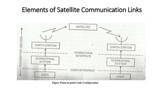 Lecture 10_Satellite Communication System.pptx