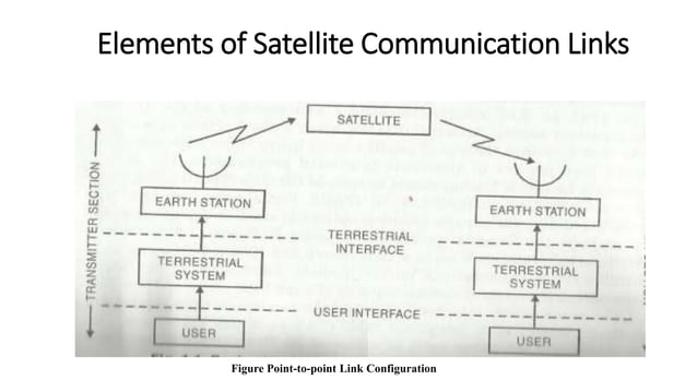 Lecture 10_Satellite Communication System.pptx