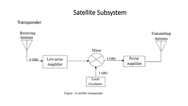Lecture 10_Satellite Communication System.pptx