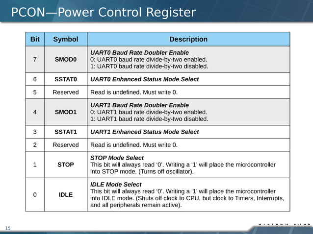Lecture 10 (serial communication) | PDF | Computer Networking | Computing