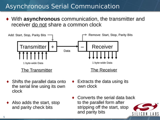 Lecture 10 (serial communication) | PDF | Computer Networking | Computing