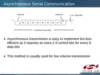 Lecture 10 (serial communication) | PDF