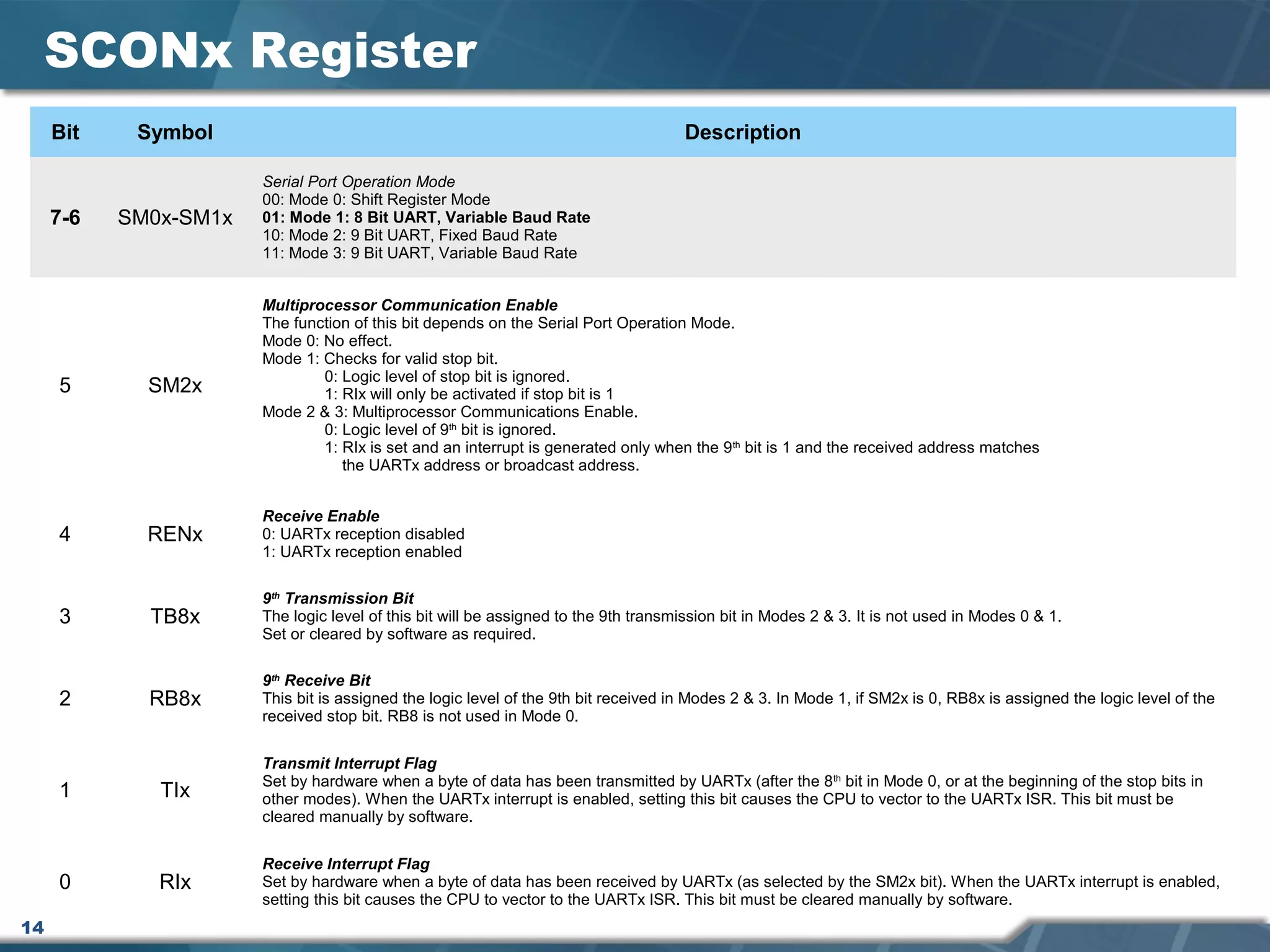 Lecture 10 _serial_communication | PPT | Computer Networking | Computing