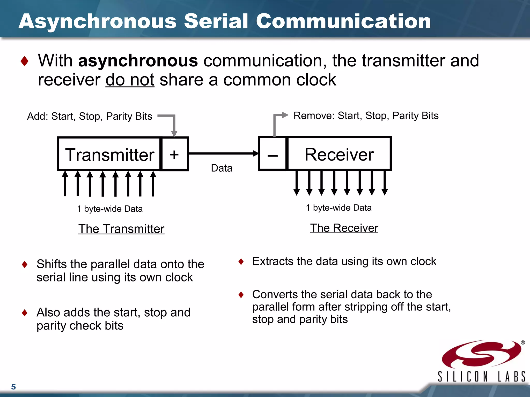 Lecture 10 _serial_communication | PPT