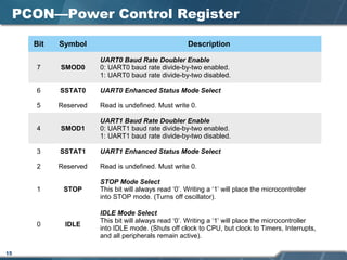 Lecture 10 _serial_communication | PPT | Computer Networking | Computing