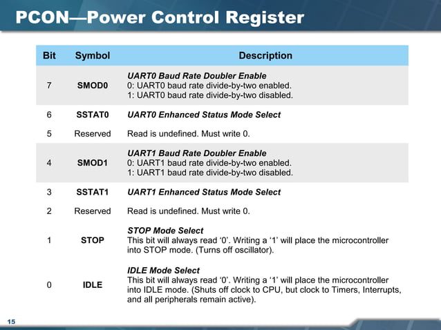 Lecture 10 _serial_communication | PPT | Computer Networking | Computing