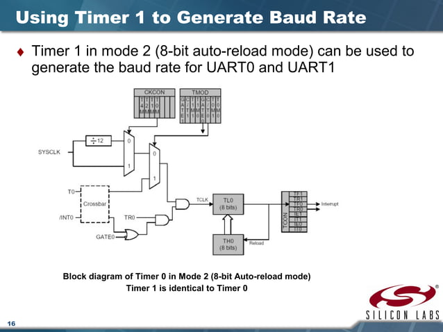 Lecture 10 _serial_communication | PPT | Computer Networking | Computing