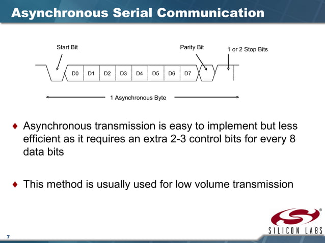 Lecture 10 _serial_communication | PPT | Computer Networking | Computing