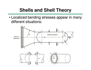 Lecture_10_Shell_Elements.pdf