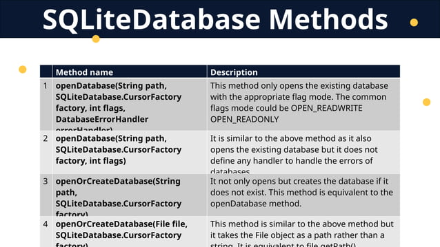 Lecture 10: Android SQLite database.pptx