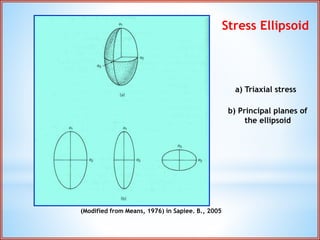 lecture10structuralgeologystress-140910011405-phpapp02.pdf