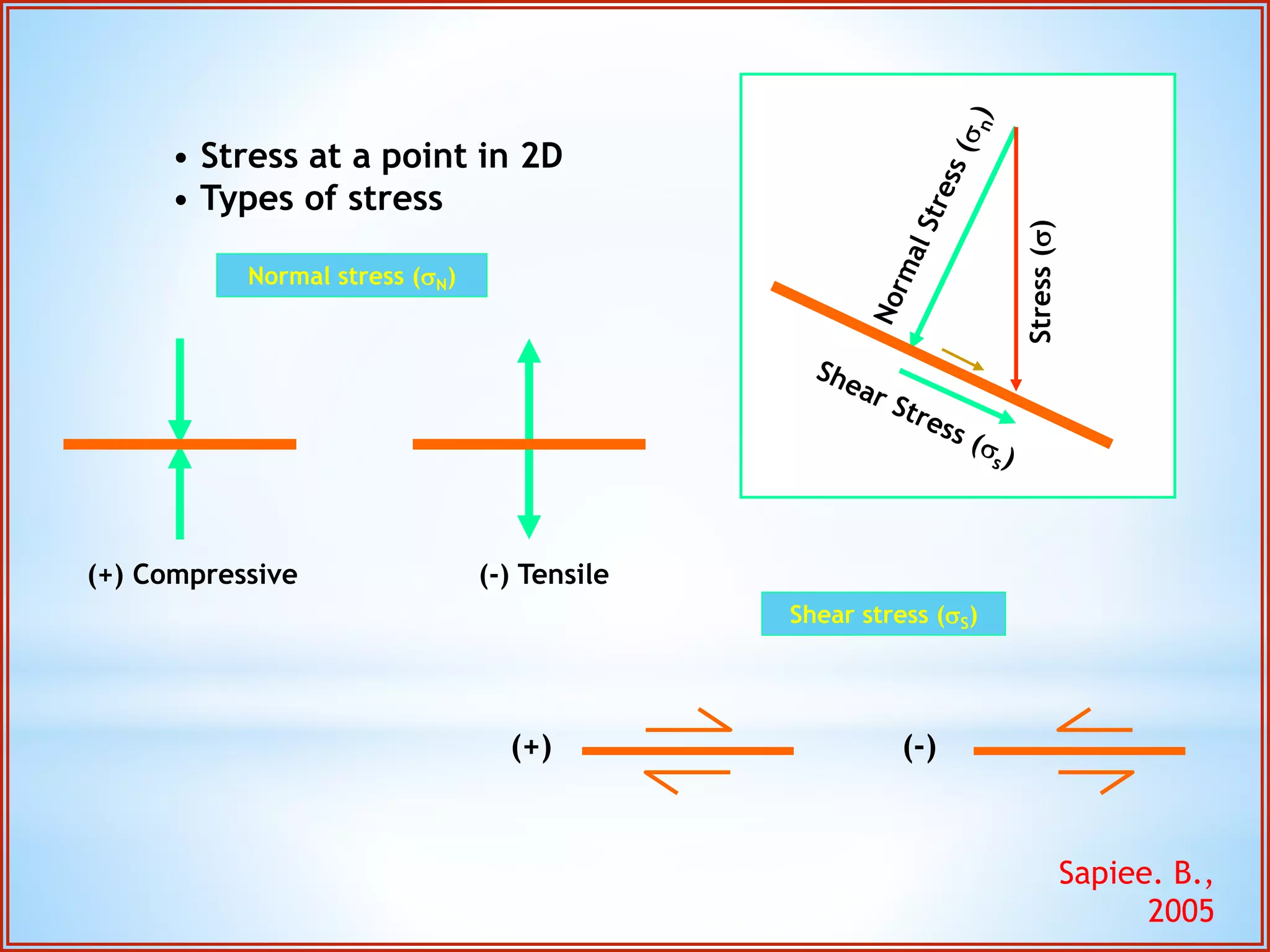Structural Geology & Stress | PPTX