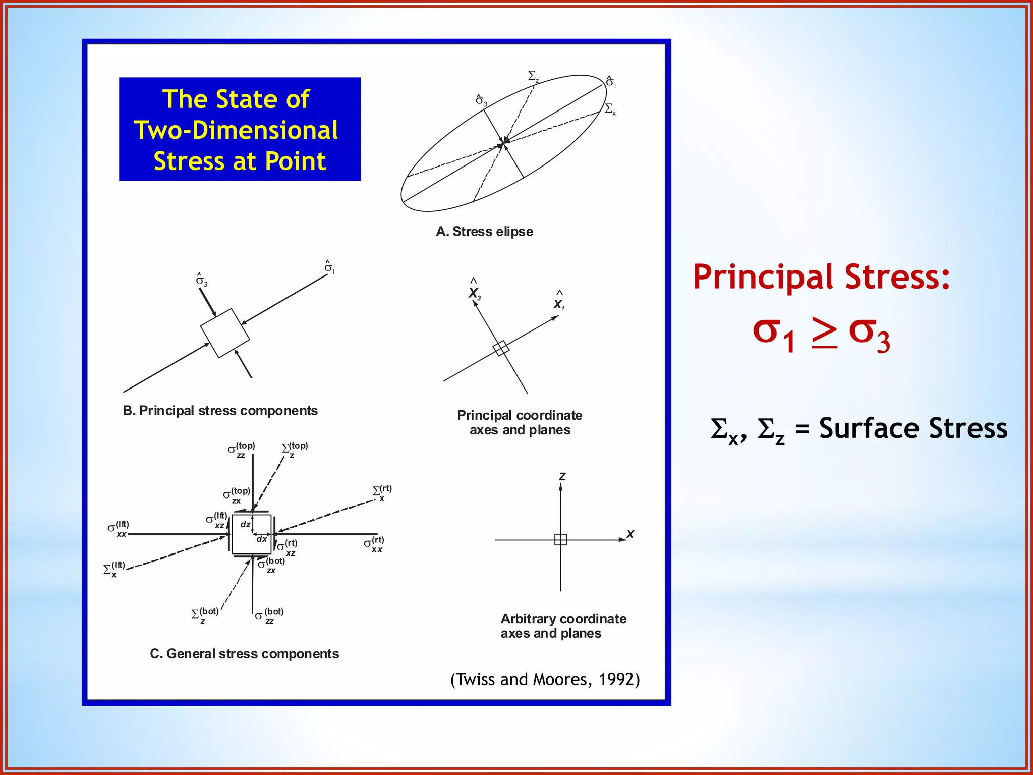 Structural Geology & Stress | PPTX