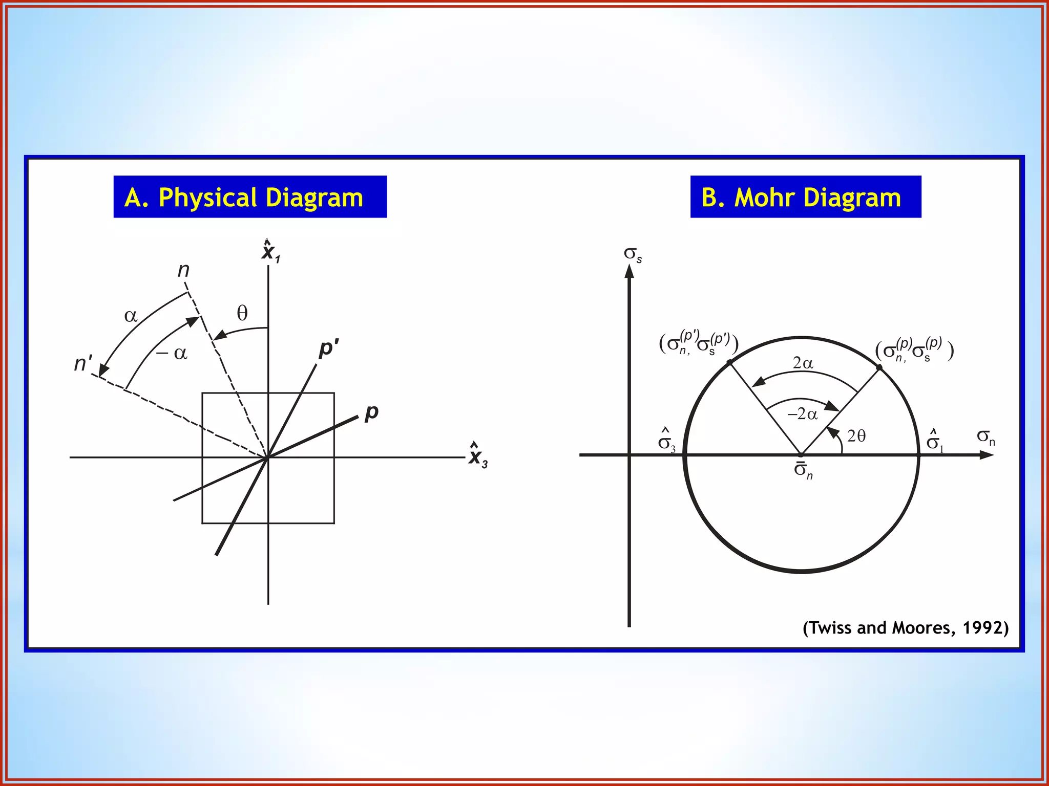 Structural Geology & Stress | PPTX