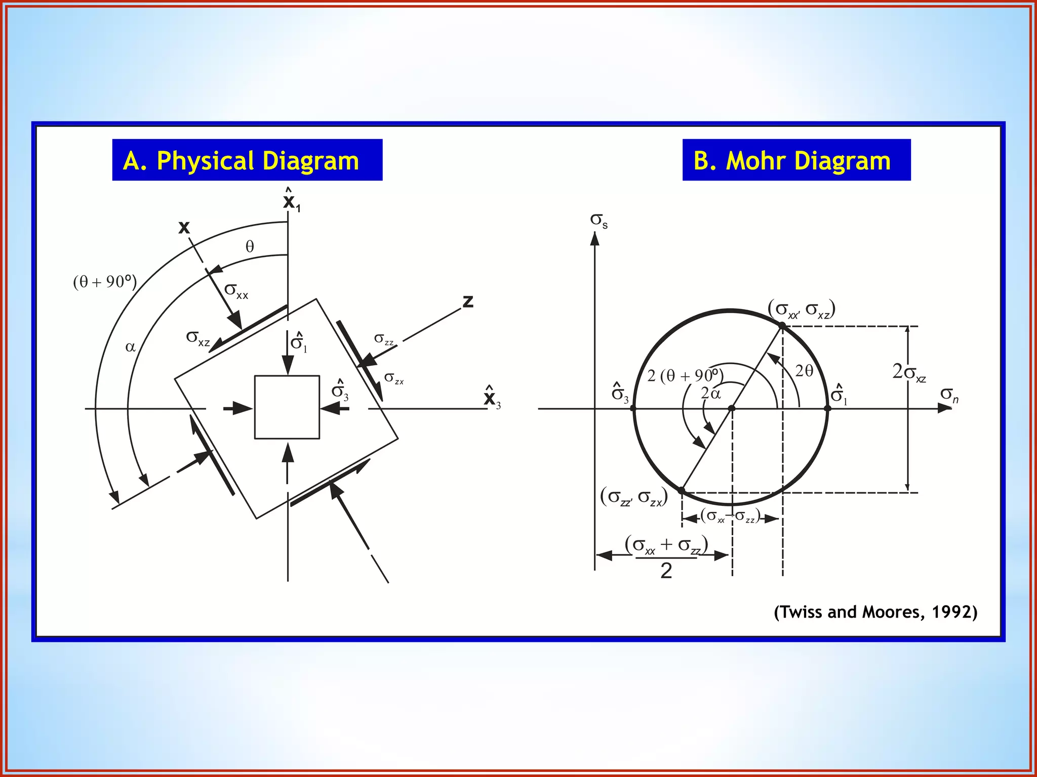 Structural Geology & Stress | PPTX